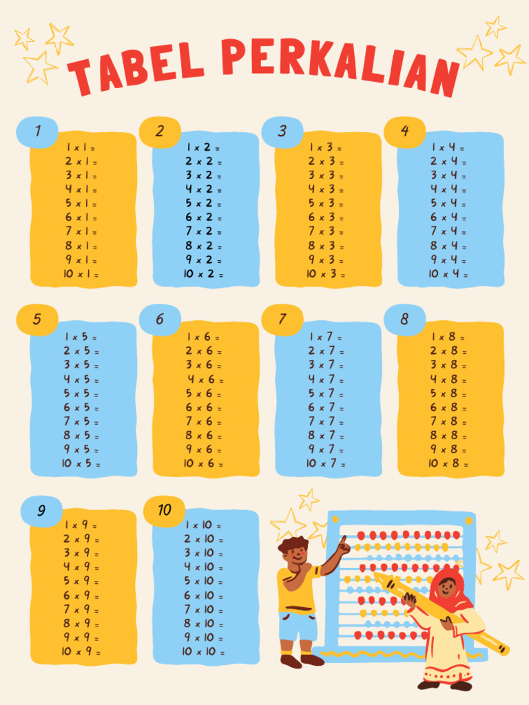 Poster Tabel Perkalian Ceria Kuning PDF | PDF | Teaching Methods ...