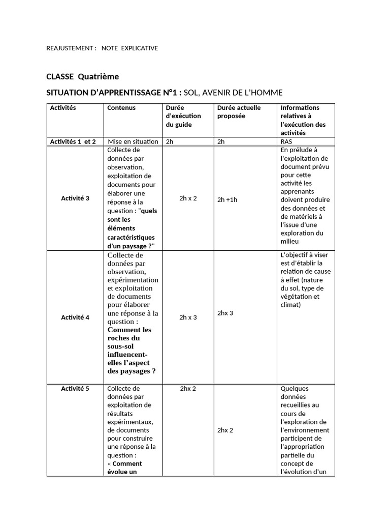 Reajustement Quatrieme | PDF