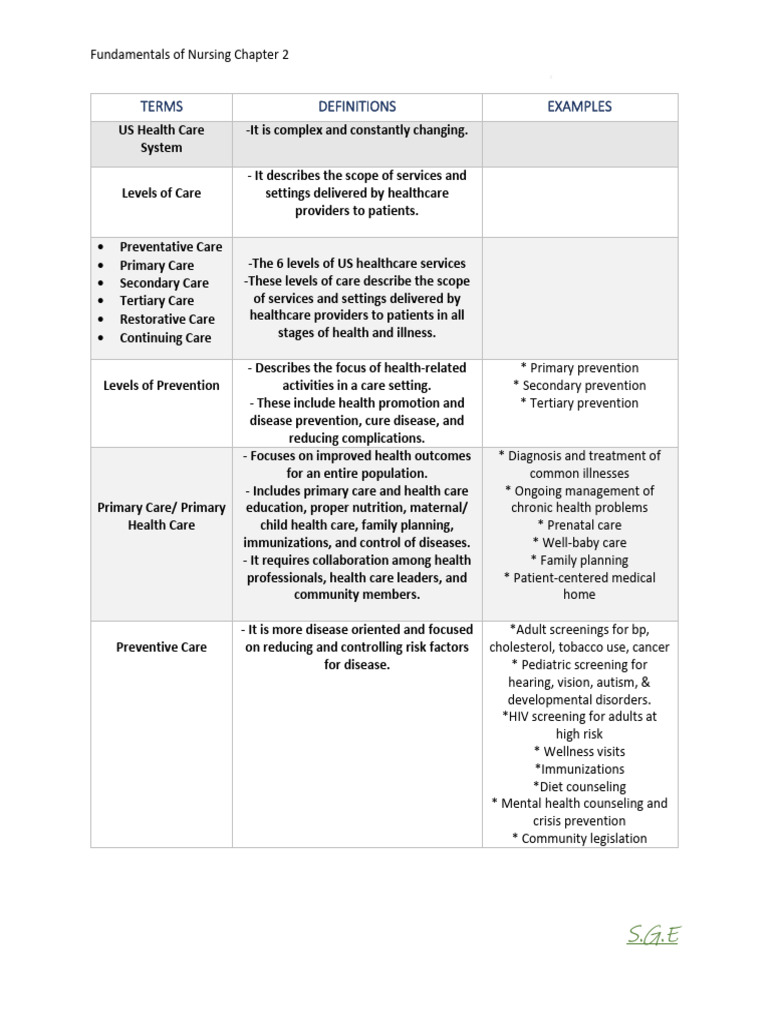 Fundamentals Chapt 2 | PDF