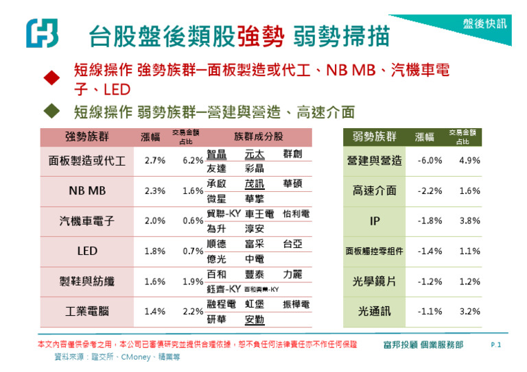 快訊20240920 2 | PDF
