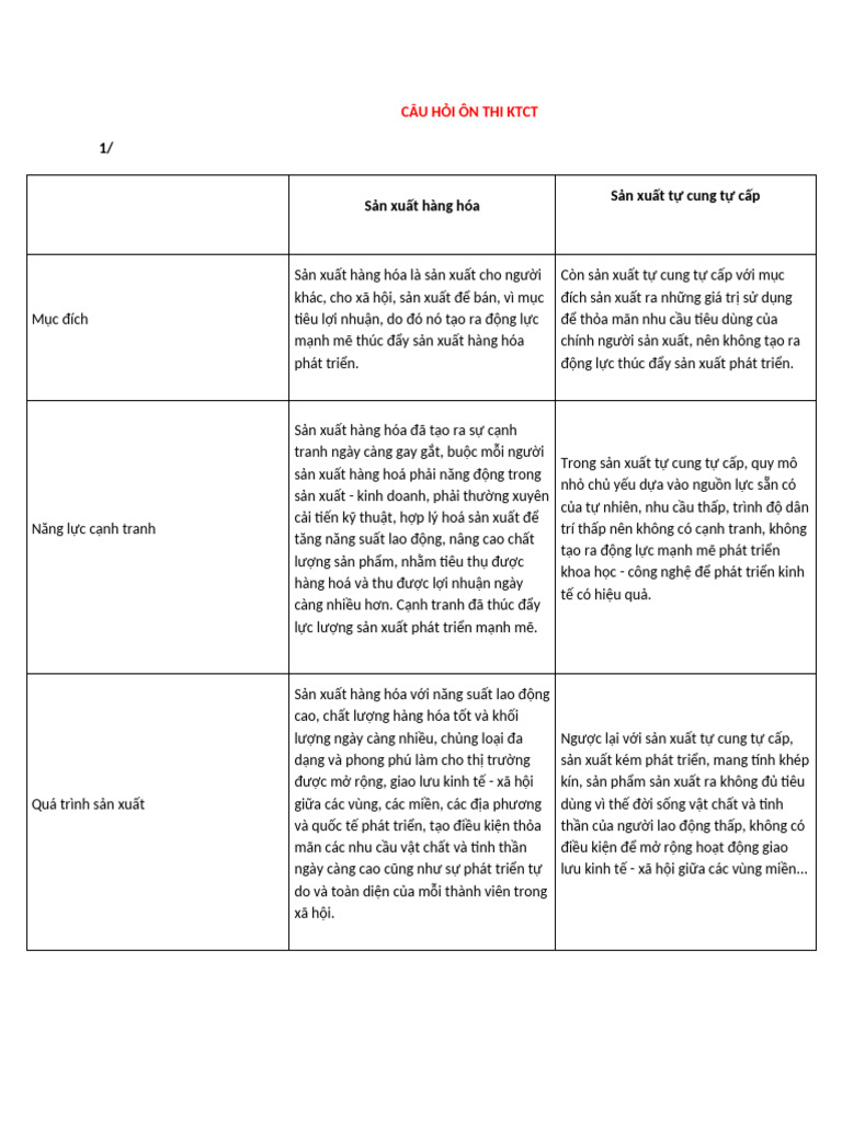 CÂU HỎI ÔN THI KTCT | PDF