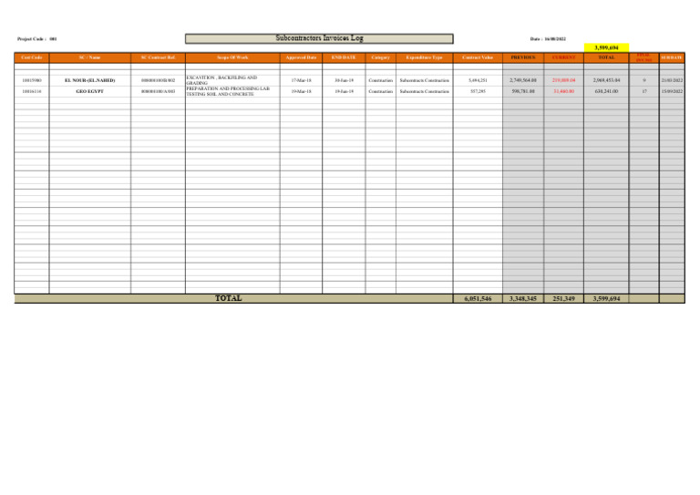 5 Invoices Subcontract Summary Pdf