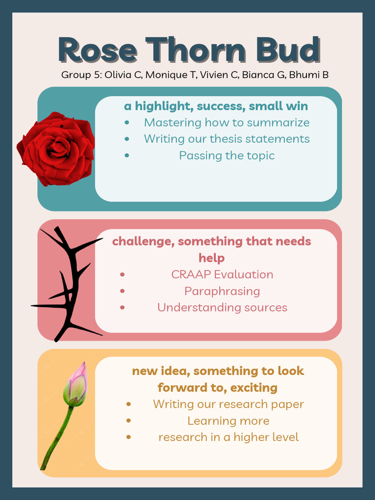 Rose Thorn Bud | PDF