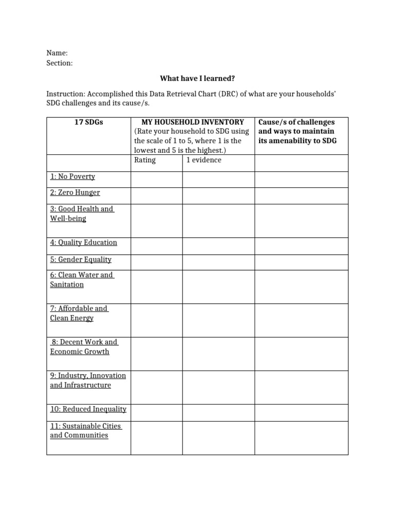 What Have I Learned Activity Sheet | PDF What Have I Learned Activity Sheet | PDF