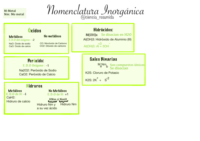 Inorgánica | PDF