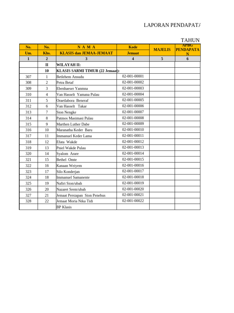 Format Isian Pendapatan Belanja & APBG KLASIS SARTIM 2024 | PDF