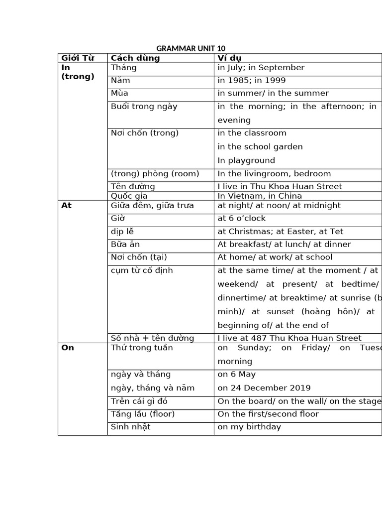 Grammar Unit 10 | PDF