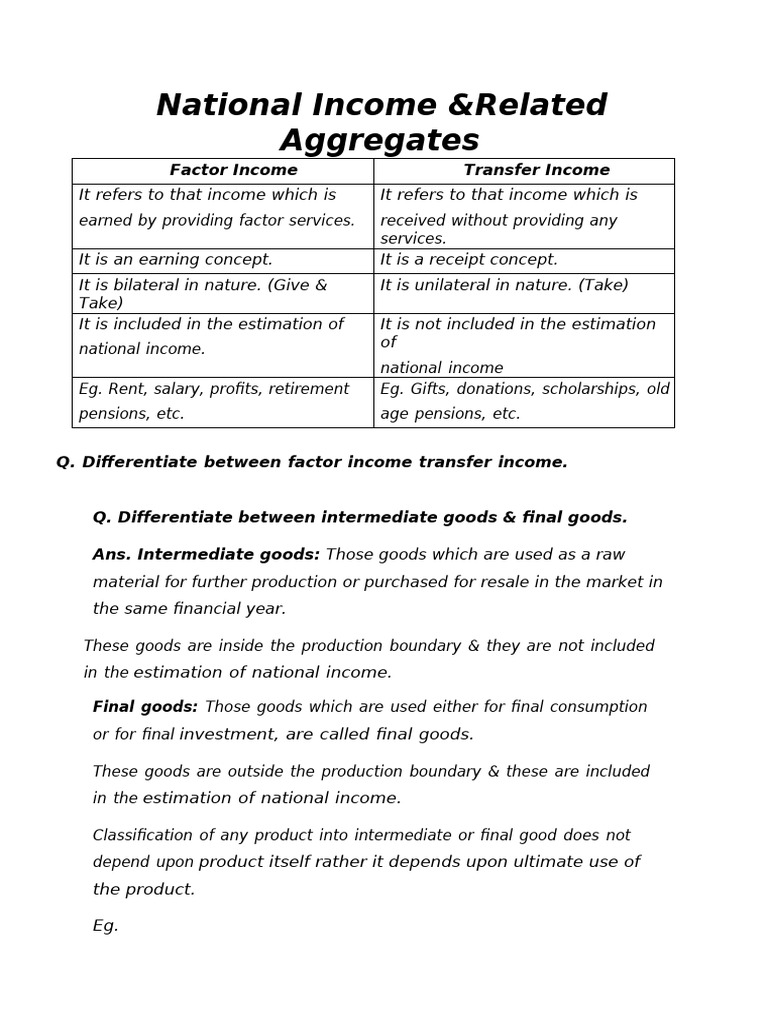 Ha Notes National Income. | PDF