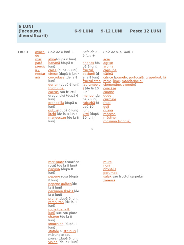 Tabel Alimente | PDF