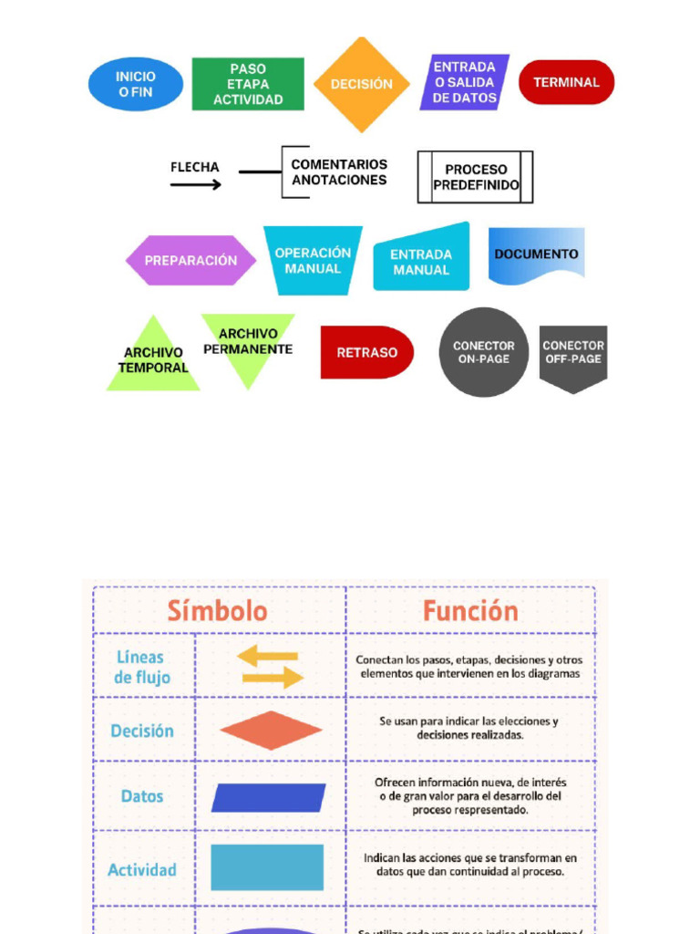 Diagramas de Flujo - Simbolos y Ejemplos | PDF