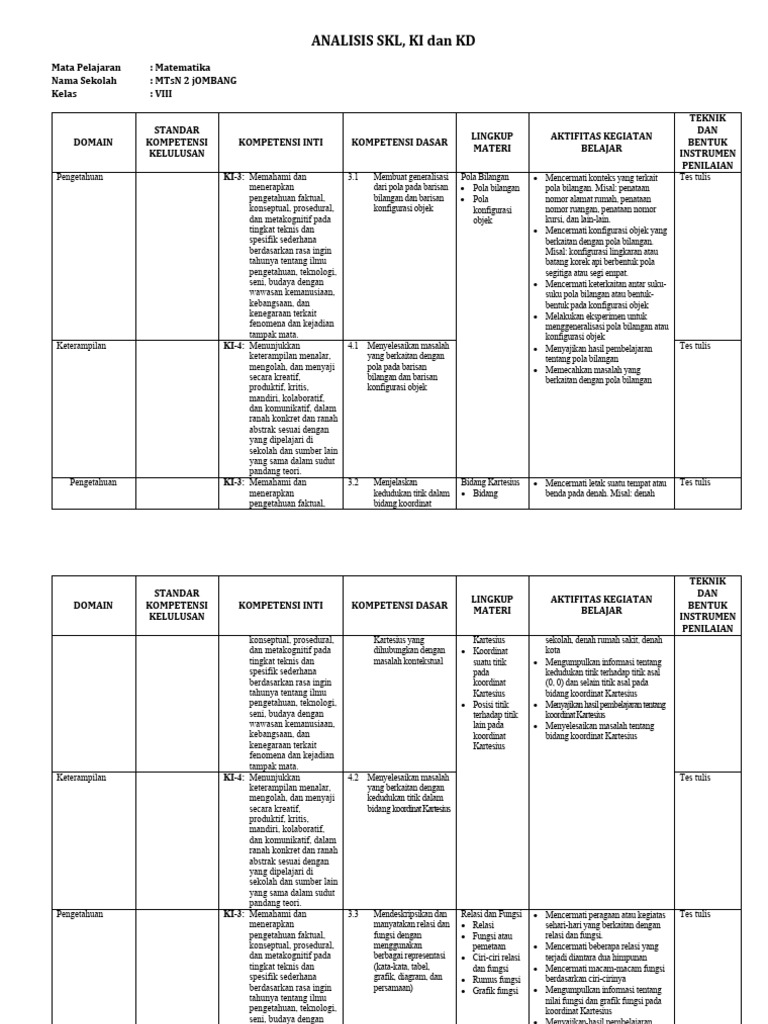 Analisis SKL, KI, KD | PDF
