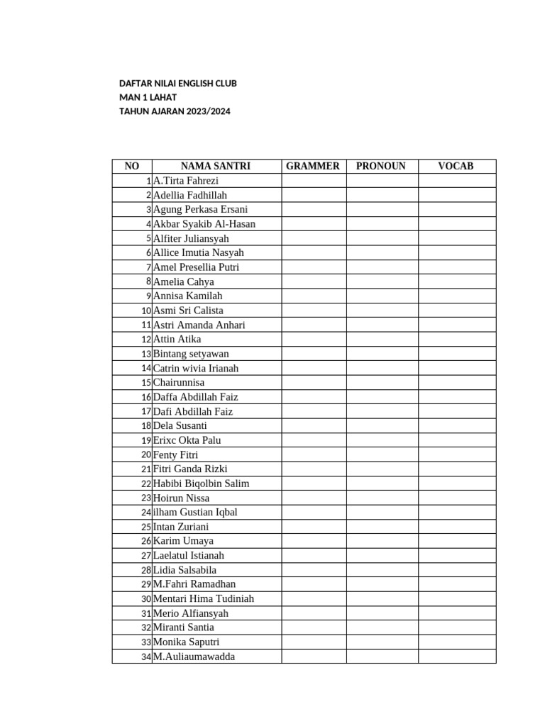 Daftar Nilai Ec | PDF