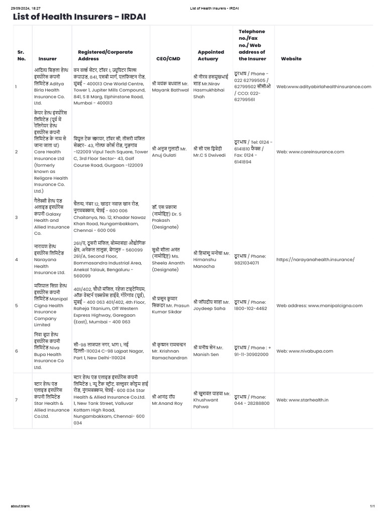 List of Health Insurers - IRDAI | PDF