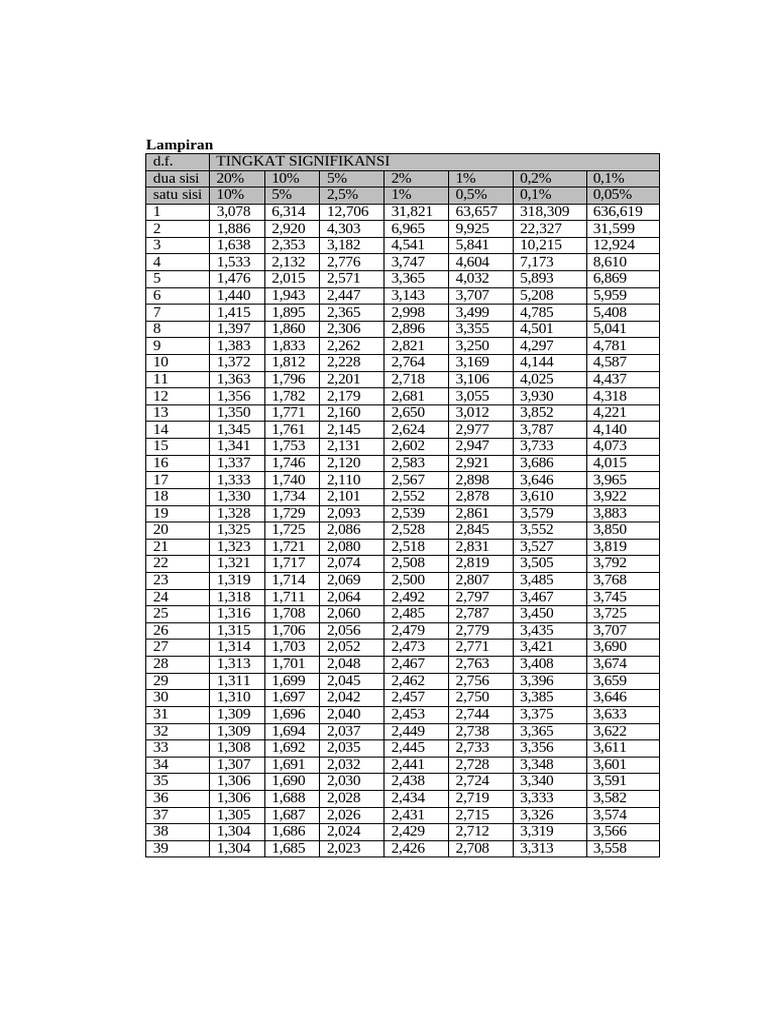 Lampiran 6 TABEL T | PDF