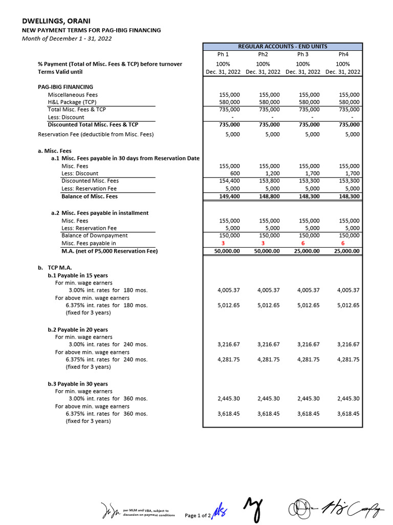 Dwellings Price List For Dec 1-31 2022 - End Unit (HDMF Financing) | PDF