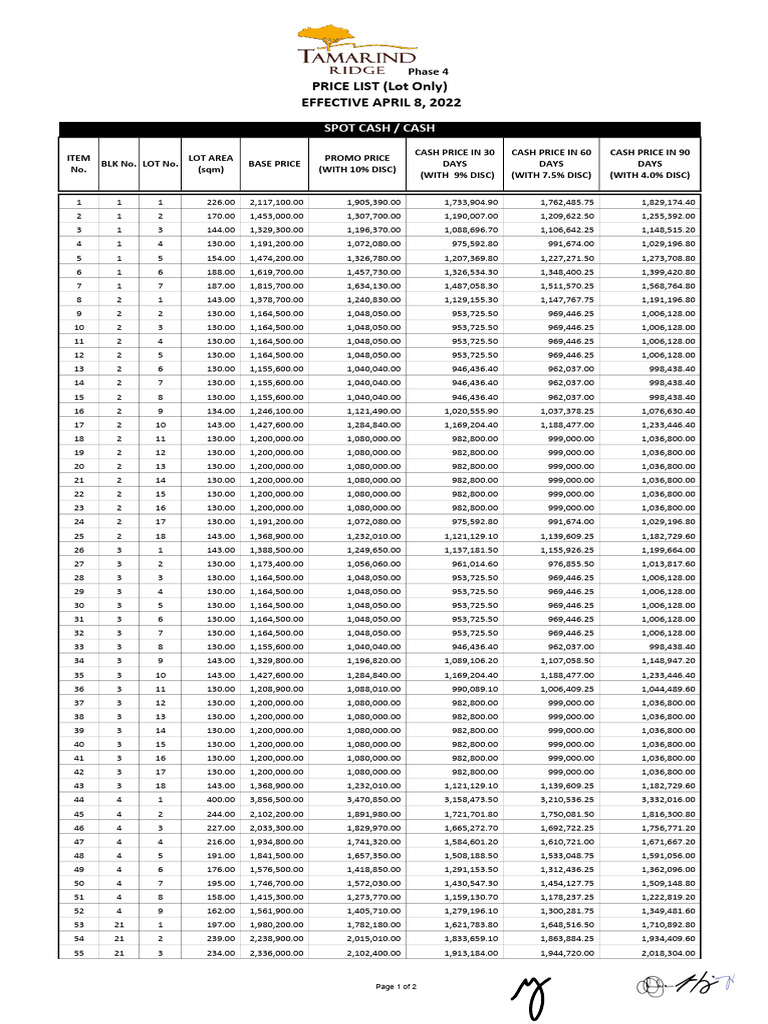 TR4 Price List Spot Cash Cash 04.20.22 | PDF