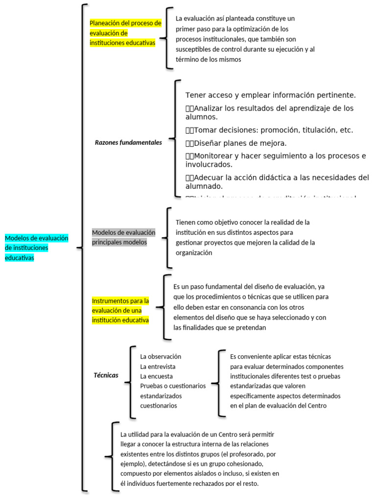 Cuadro Sinoptico Modelos de Evaluacon Unidad 1 y 2 | PDF