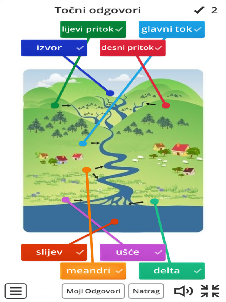 Elementi Tekućice - Slika S Oznakama | PDF