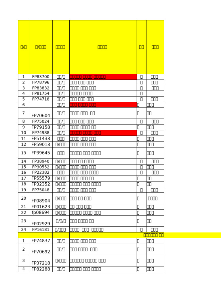 Rej.1 Staff Budin | PDF