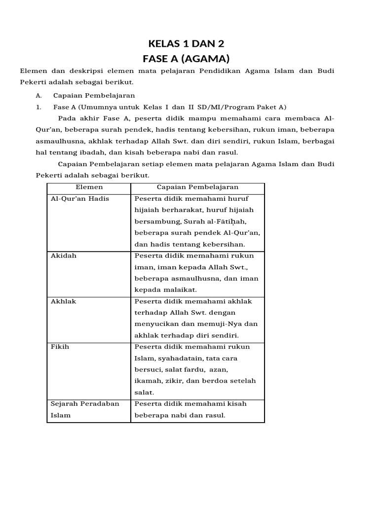 CP Kelas 1 Dan 2 | PDF