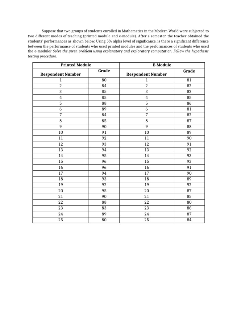 Suppose That Two Groups of Students Enrolled in Mathematics in The ...