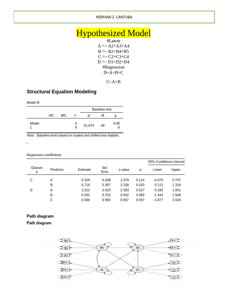 Hypothesized Model | PDF