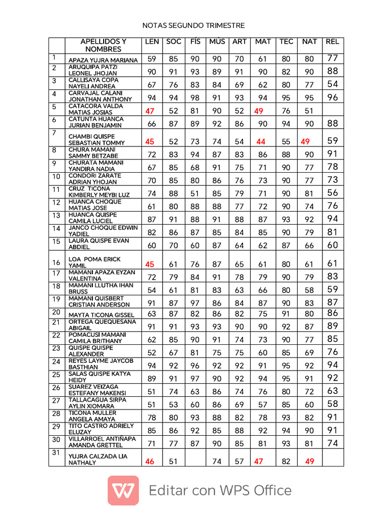 Notas 2do Trim Siged 2024 | PDF