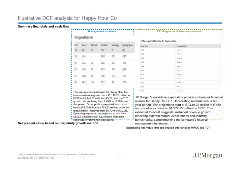 DCF Template v1 | PDF