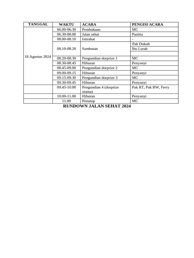 Rundown Jalan Sehat | PDF