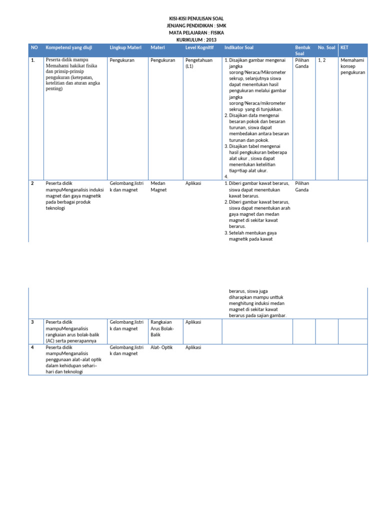 KISI Indikator Soal | PDF