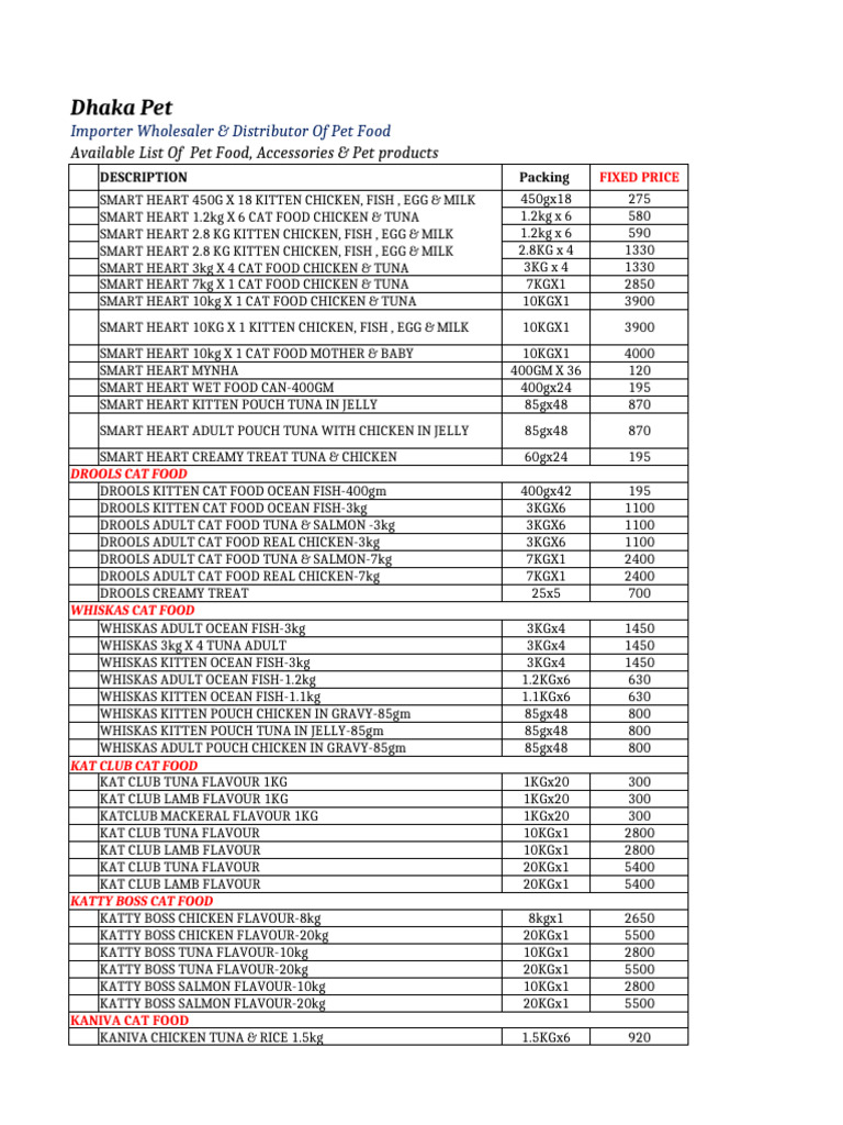 WS Price List July-24 | PDF