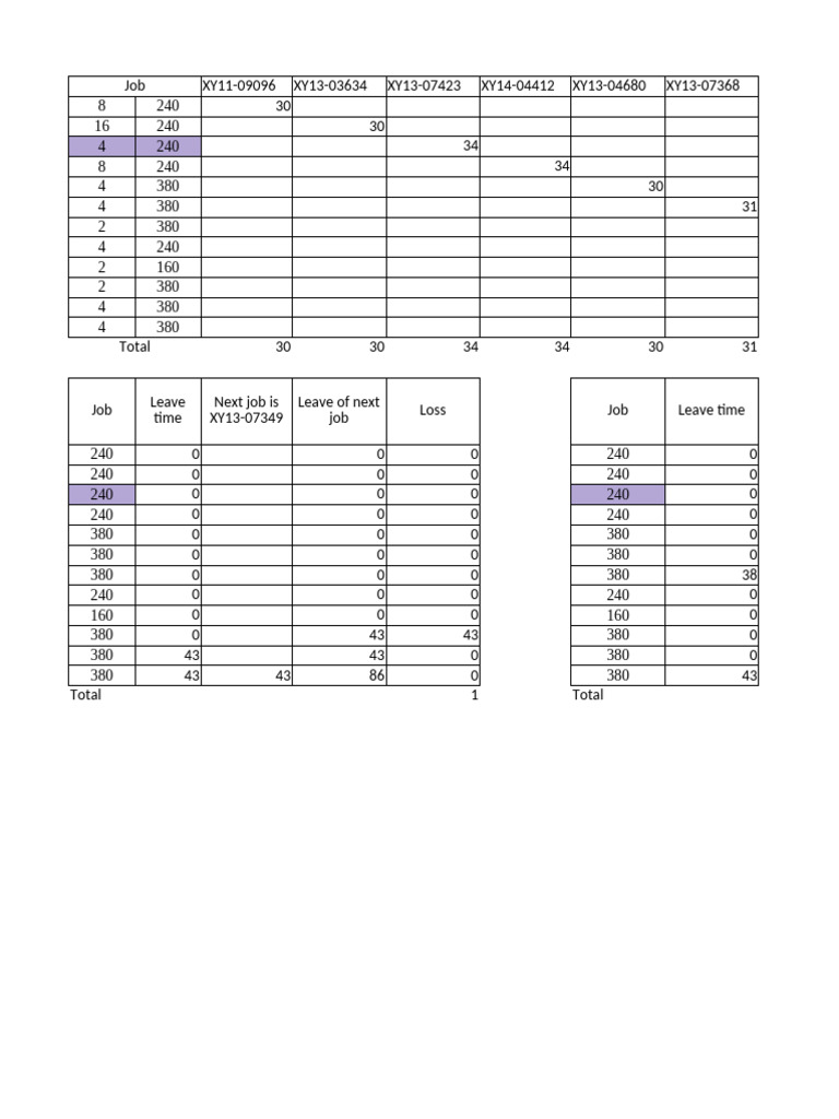 Profile Fitting | PDF