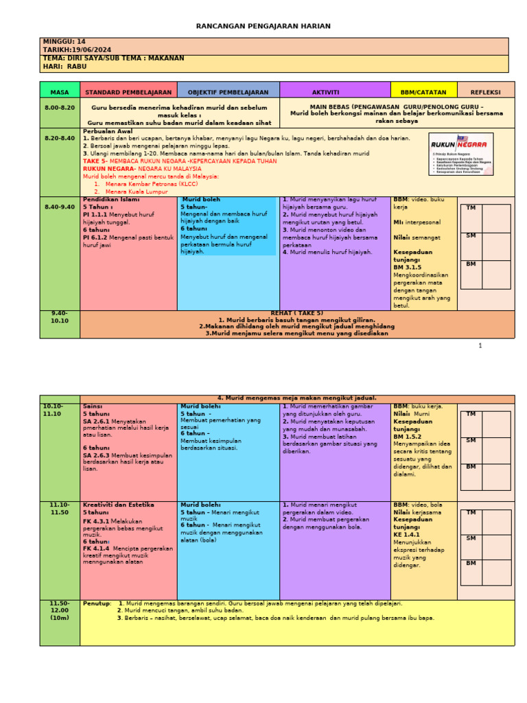 RPH Minggu 14 2024 | PDF