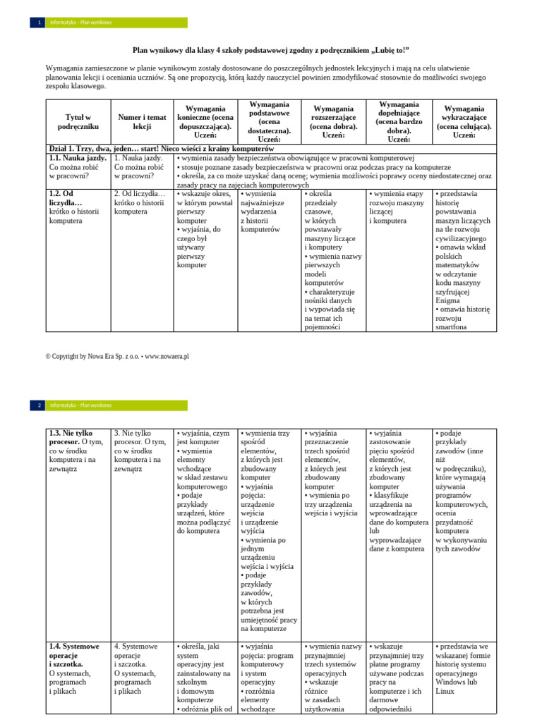 Plan Wynikowy Klasa 4 | PDF