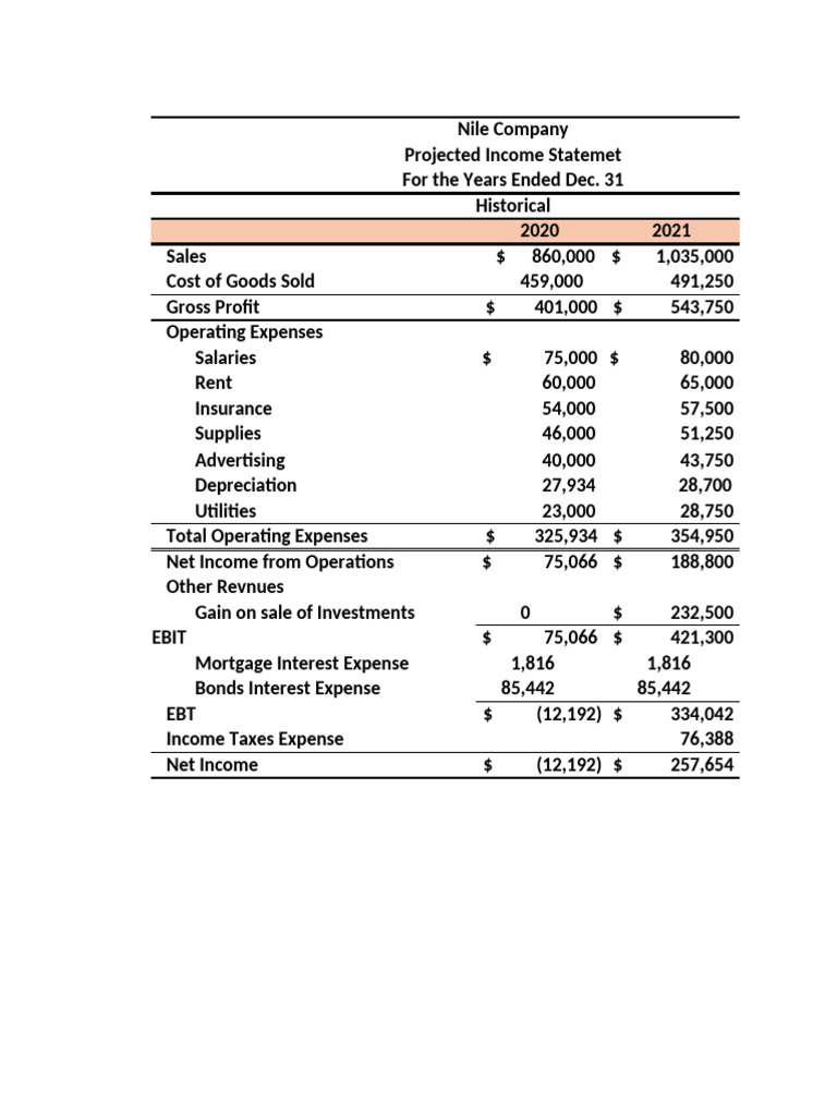 Pro Forma Financial Statement Modeling | PDF