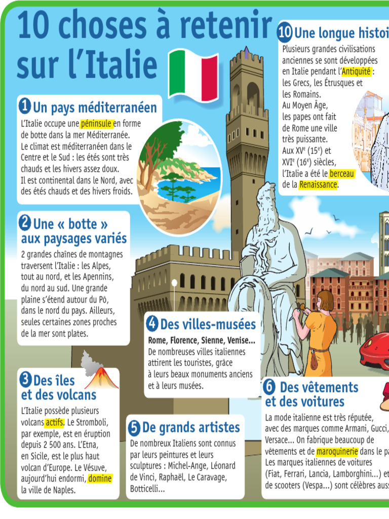 Italie 1 Retenir | PDF