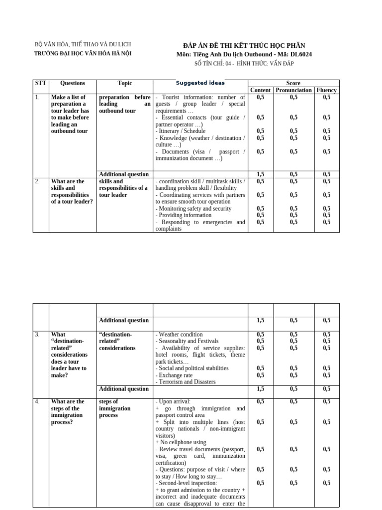 Da Tadl - Outbound | PDF