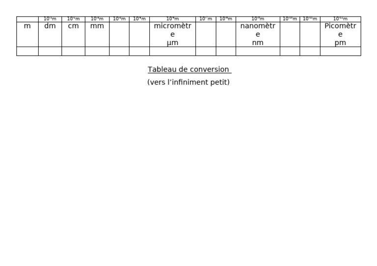 Tableau de Conversion (Mètres) | PDF