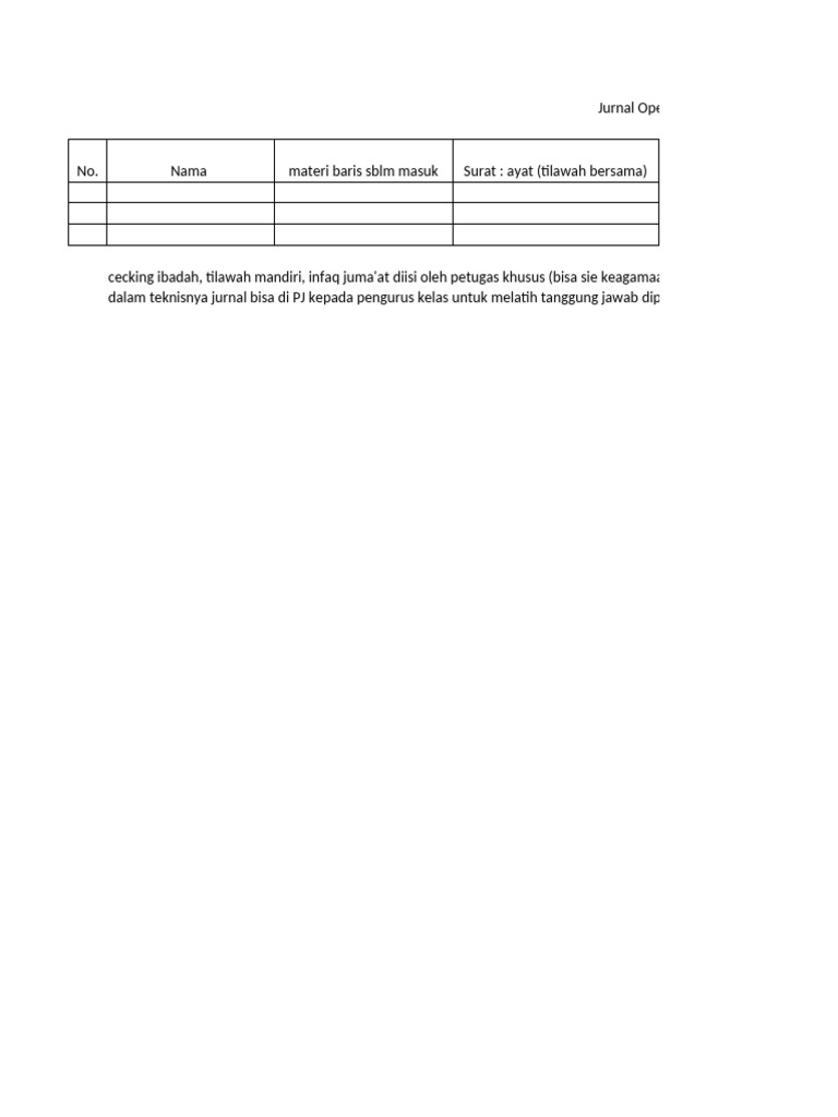 Protap Masuk Dan Mutaba'ah Amal Yaumiyah | PDF