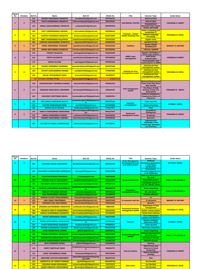 Winter TYBCA Project Guide Allotment (Updated-07Sept2024) | PDF