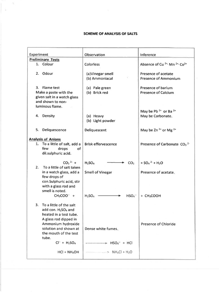 Inorganic Salt Analysis | PDF