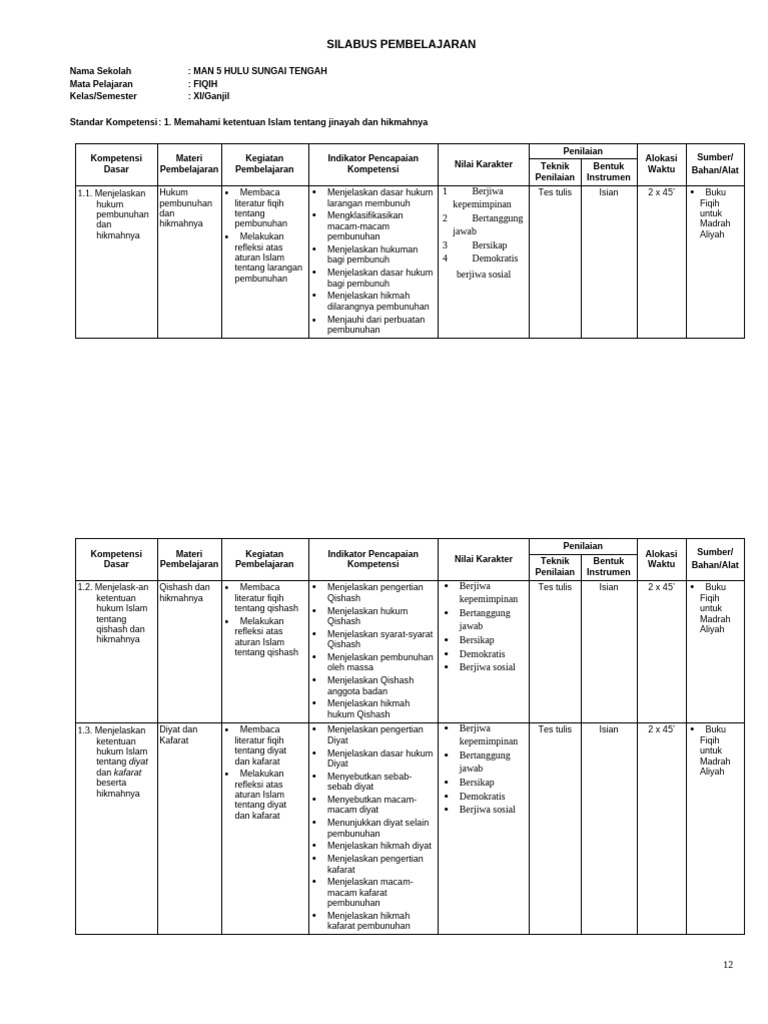 Silabus Fiqih Ma Kelas Xi 1 2 2 | PDF