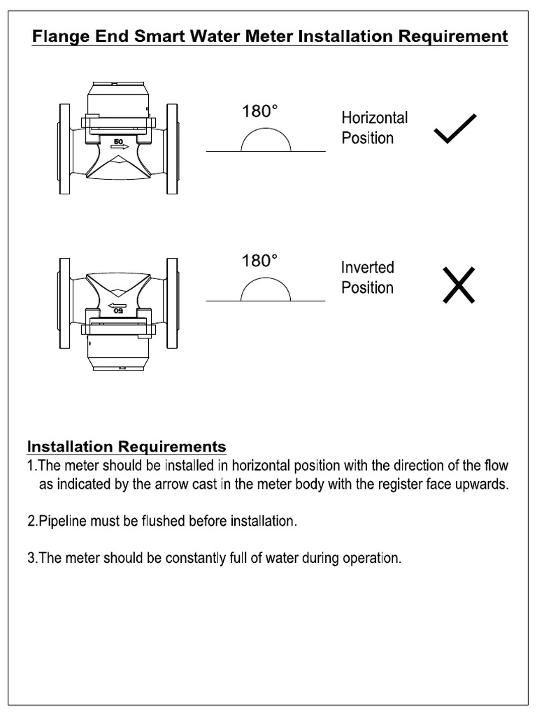 Norika Water Meter Schematic - Communication Guide and Communication ...
