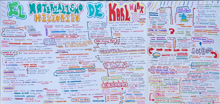 Mapa Conceptual Karl Marx | PDF