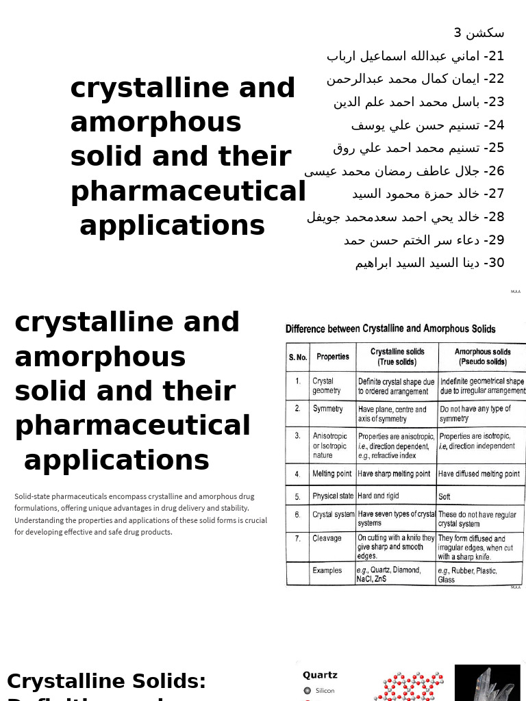Crystalline and Amorphous Solid and Their Pharmaceutical Applications2 ...