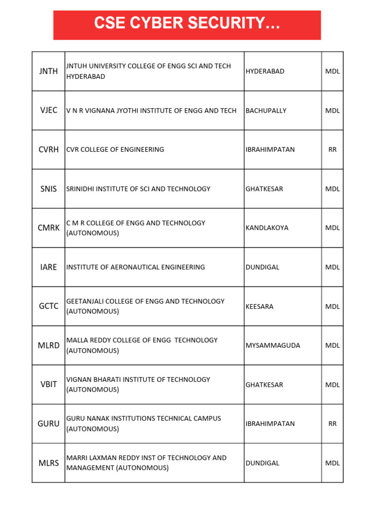 Cse Cyber Security | PDF