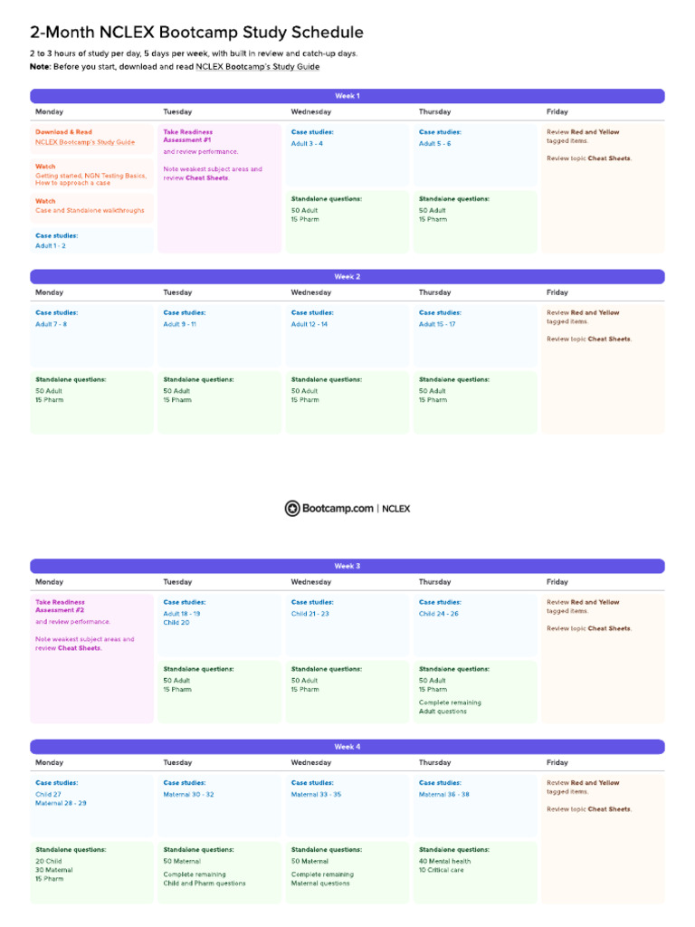 2-Month NCLEX Bootcamp Study Schedule | PDF