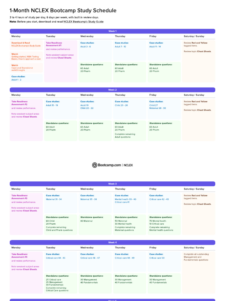 1-Month NCLEX Bootcamp Study Schedule | PDF