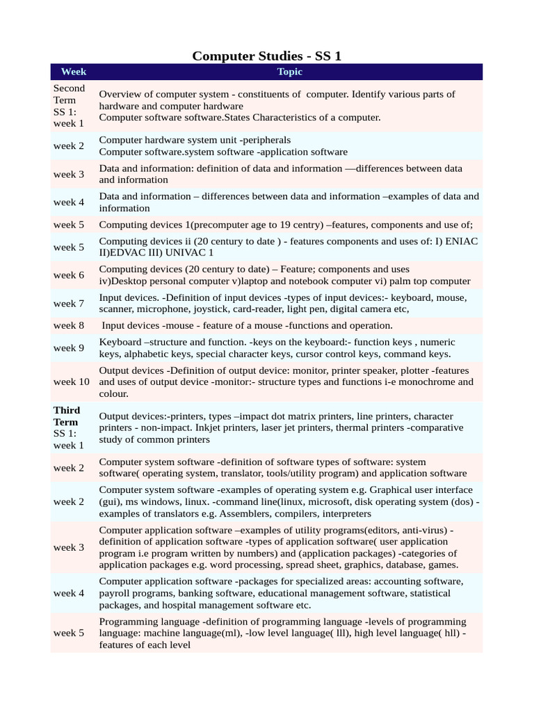Ict Ss1 Pdf Programming Computer Program