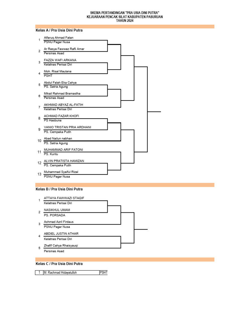 Revisi - Skema Pertandingan Kejurkab | PDF